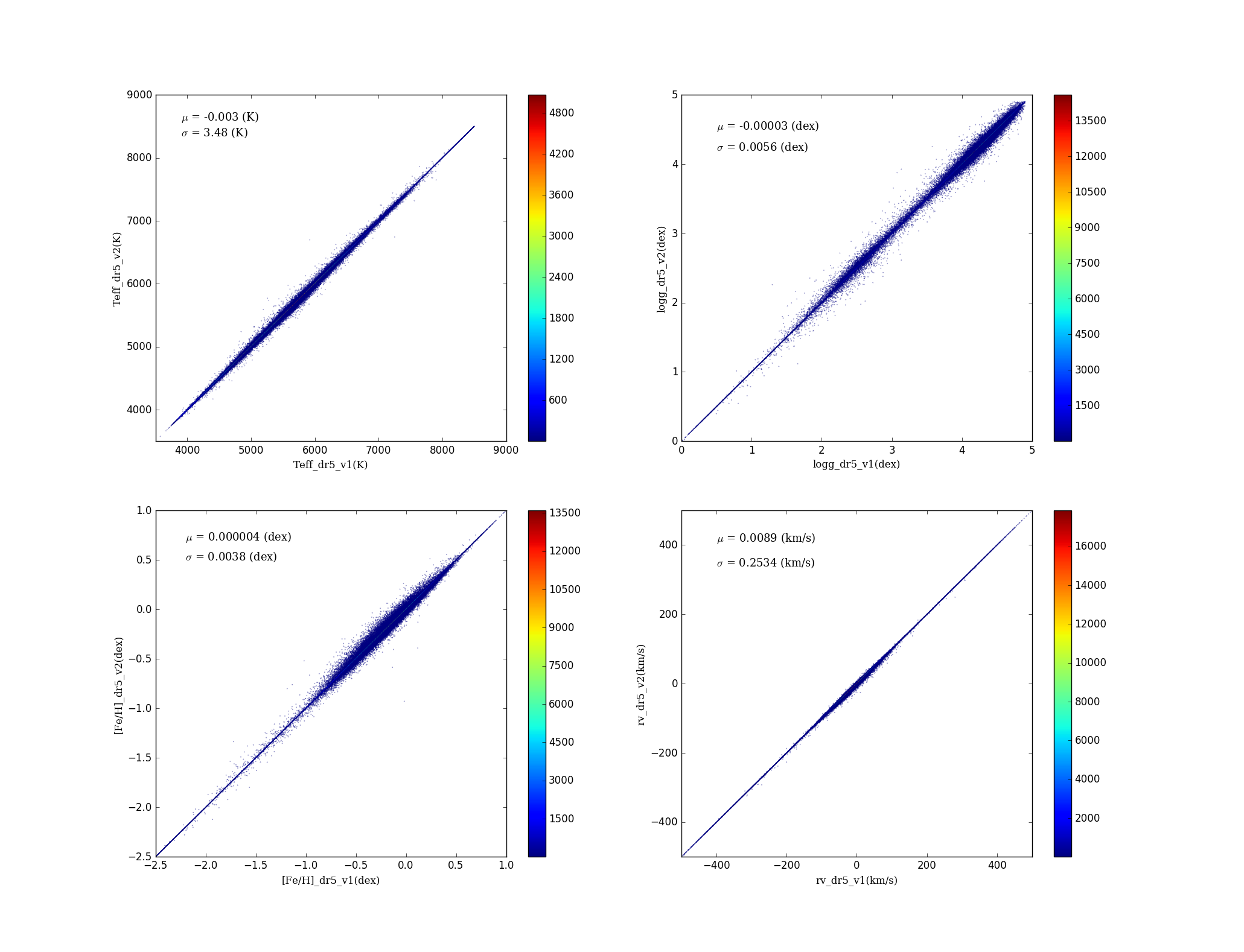 Release Note for LAMOST DR5_v2 - LAMOST DR5 v2